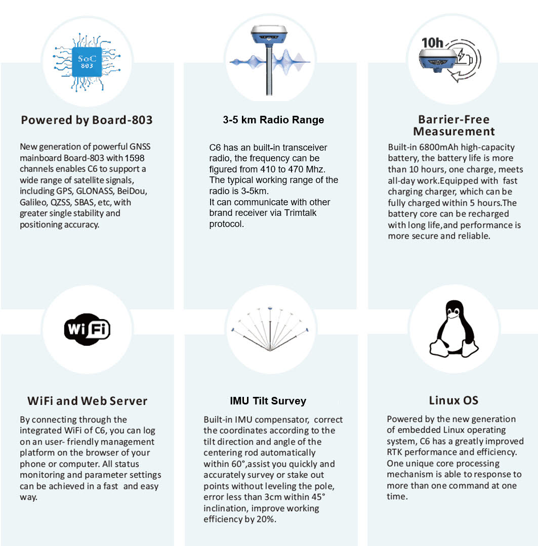 Gnss Kolida C6,Gps Gnss Kolida C6,Gps Kolida K3, Base, Rover, Radio ...